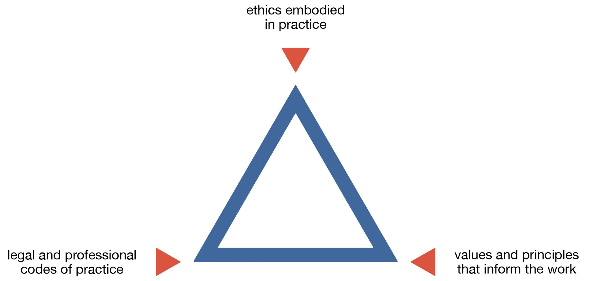 Introduction – Ethics for Making