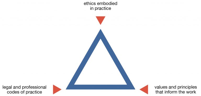 Introduction – Ethics for Making